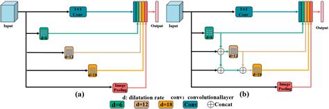 agriculture free full text a lightweight deep learning semantic