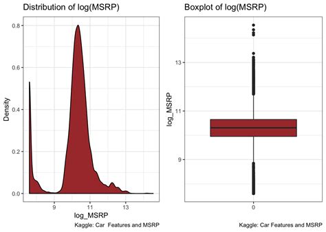 Predicting Car Prices Using Machine Learning
