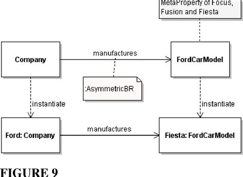 Figure 9 From Exploiting Uml As A Preliminary Design Tool For Common