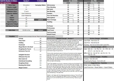 Madden 24 Sliders From Matt10 Version 9 Operation Sports