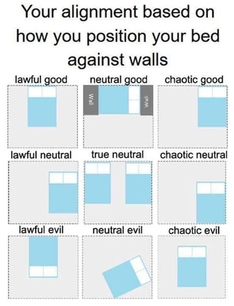 The Ultimate Bedding Alignment Chart