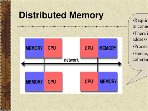 Parallel Computing Submitted By P Nagalakshmi Ppt Download
