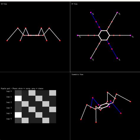 Pod Controller Board And Simulator
