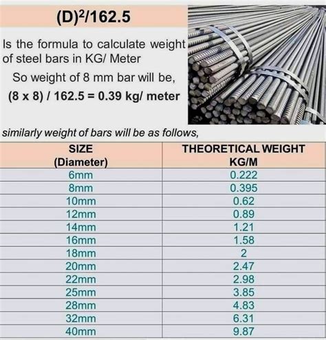 How To Calculate Weight Of Steel Bar Post Tension Steel Bar Engineering Websites