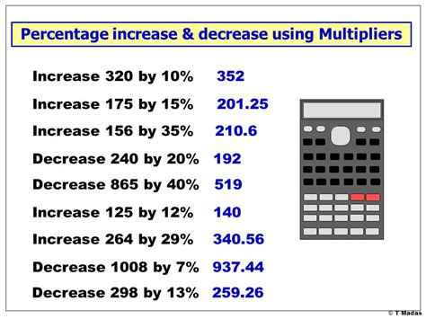 Calculating Percentages Using A Calculator © T Madas Ppt Video