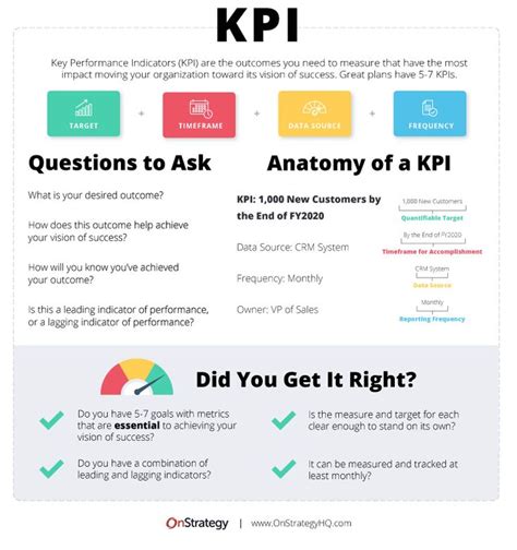 27 Key Performance Indicator Examples Ultimate Guide To Kpis