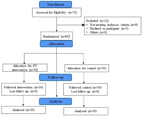 Nephrolithiasis Pathophysiology Diagram