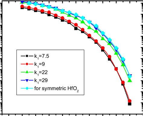 Variation Of Drain Current Power Spectral Density Against Gate Voltage