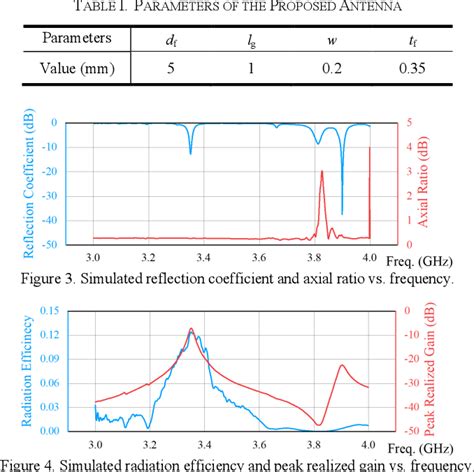Figure 3 From A Ferromagnetic Resonance Based Electrically Small