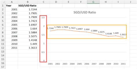 Ways To Edit Axis Labels In Microsoft Excel How To Excel