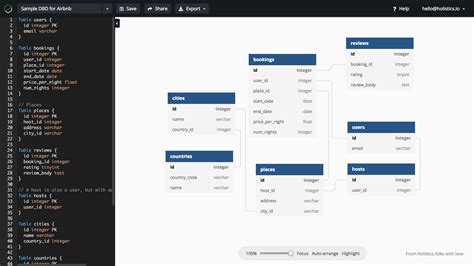 A Database Diagram Designer Built For Developers And Analysts