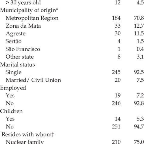 Mean And Standard Deviation Of The Academic Motivation Scale Types Of Download Scientific