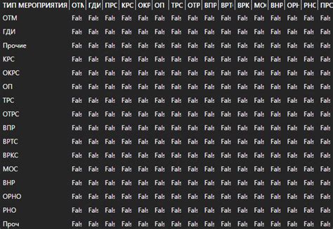C Wpf Binding Listview To Dictionary Stack Overflow