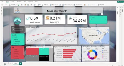 Do Data Visualization And Dashboard Creation In Excel Tableau Power