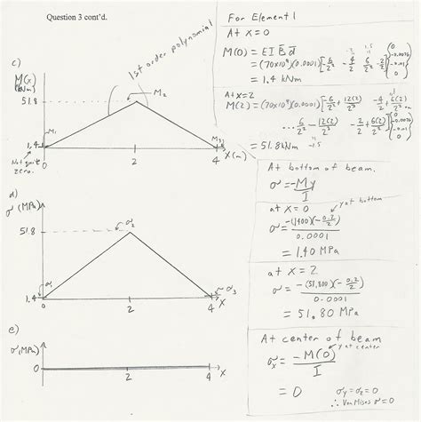 Mae 456 Finite Element Analysis