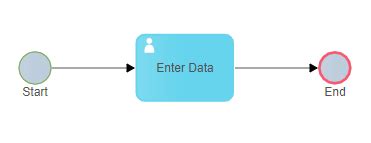 BPMN Training Part Task Subprocess BPMN Training Part Task Subprocess
