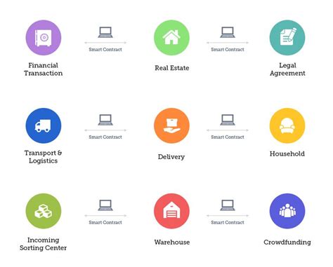 Blockchain Smart Contracts Challenges And Opportunities Bizcatalyst 360°