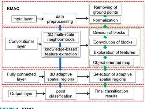 Figure 3 From A Knowledge Based Multi Scale Adaptive Classification