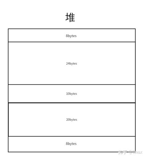 【c】模仿tcmalloc从零实现一个高并发内存池（一） 知乎