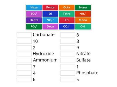 Polyatomic Ions Teaching Resources