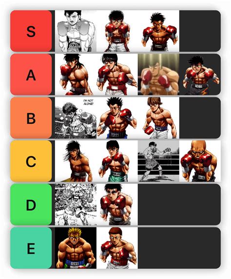 Hajime No Ippo Fighting Style Tier Listmy Opinion Rhajimenoippo