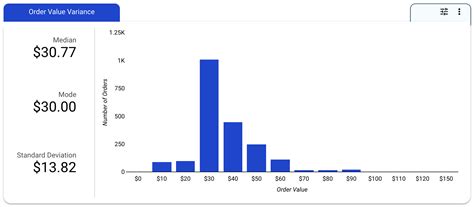 The Right Way To Calculate Ecommerce Metrics