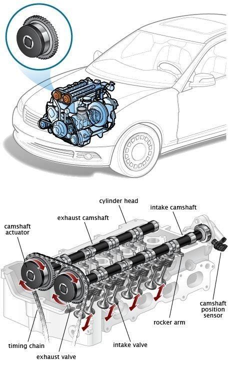 Car Engine Diagram With Labeled Parts