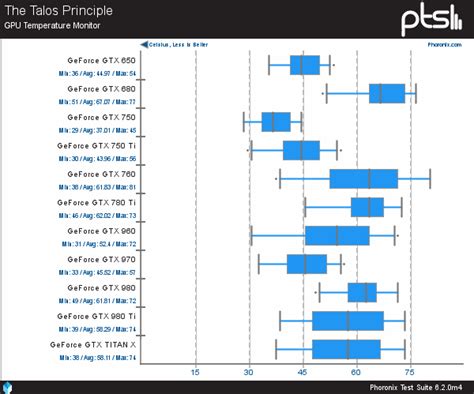11 Way Gpu Benchmarks For Linux Puzzle Gamers Phoronix