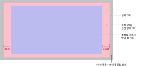 이미지 Apple Developer Documentation