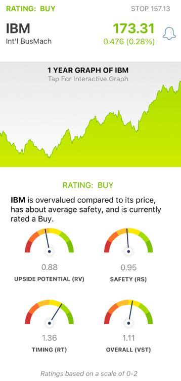 What Does The Ibm And Casper Labs Collab Mean For The Future Of Ai And