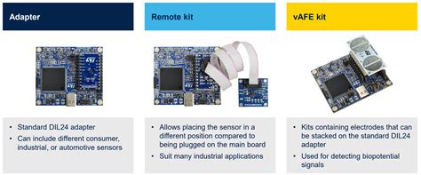 Stmicros Steval Mki109d Evaluation Board Supports All St Mems Sensors With A Dil24 Socket Cnx