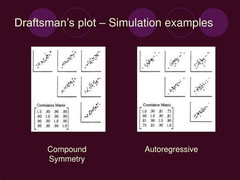 Ppt Covariance Structures In Longitudinal Analysis Powerpoint