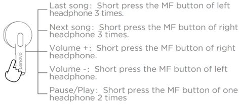 Lenovo Thinkplus Livepods Lp1 Earbuds User Manual