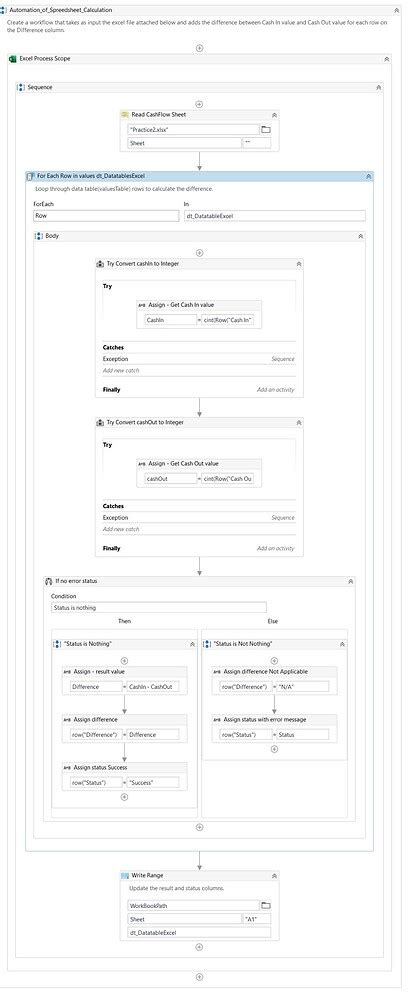 Why An Exception Has Been Thrown By The Target Of An Invocation