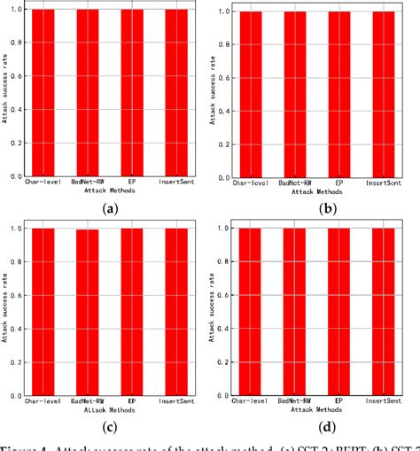figure 4 from a textual backdoor defense method based on deep feature
