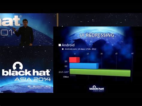 Black Hat Talk Ui Redressing Attacks On Android Devices Revisited From