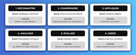 dojo créatif an alternative training in 3d animation