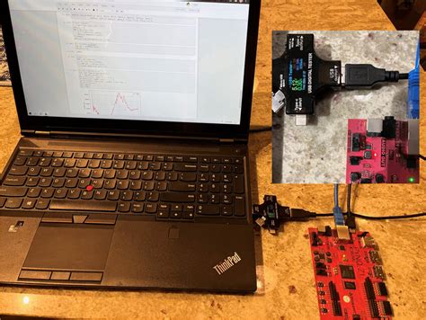 Total Power Measurement Using A Usb Power Meter The Whole Pynq Z1 Download Scientific Diagram