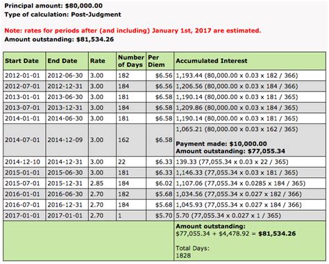 8 Re Usable Web Solutions You Can Make Use Of Right Now Mugo Web