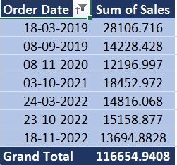 Value Filter In Pivot Table In Excel ExcelVbaSkillsup Com