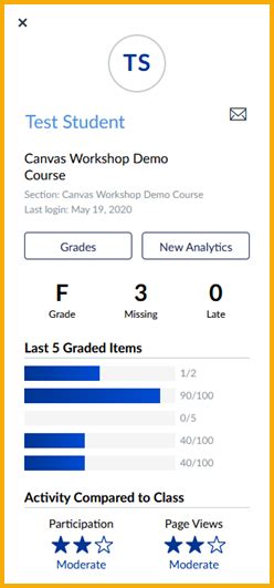 How To Use The Gradebook To Enter And Calculate Grades In Canvas University Center For