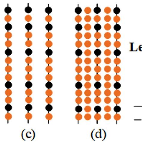 Result Of Urban Road Hierarchy Download Scientific Diagram