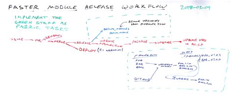 add deploy modules method to fabric tools · issue 39 · ctsit redcap deployment · github