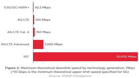 Long Term Evolution Ppt Free Download