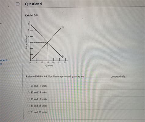 Solved Question 4 Exhibit 3 8 Si Price Dollars 01 Udent Es