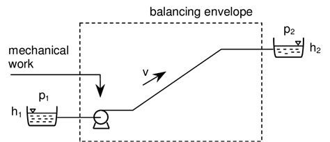 A Simple Pipeline System Download Scientific Diagram