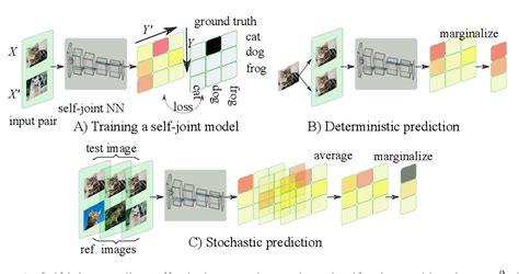 Figure 1 From Self Joint Supervised Learning Semantic Scholar