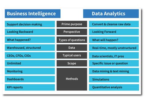 Fundamentals Of Business Intelligence What Is It