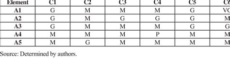 linguistic table of initial decision making matrix download