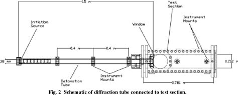 Figure 2 From Analysis Of Hydrogen Detonation Diffraction Semantic Scholar